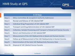 QPS Human Mass Balance Presentation | PPT