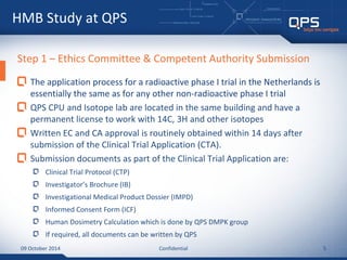 QPS Human Mass Balance Presentation | PPT