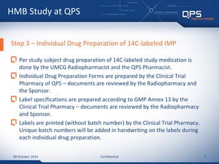 QPS Human Mass Balance Presentation | PPT