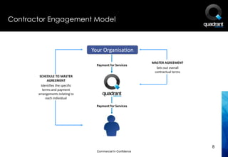 Contractor Engagement Model | PPT