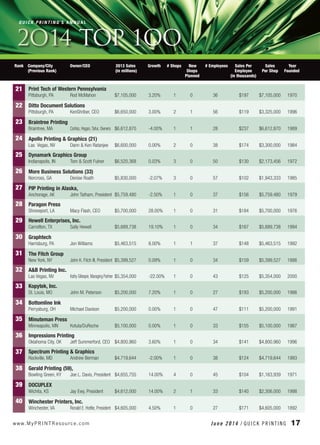 AlphaGraphics Seattle #4 on Quick Printing Magazine's 2014 Top 100 List ...