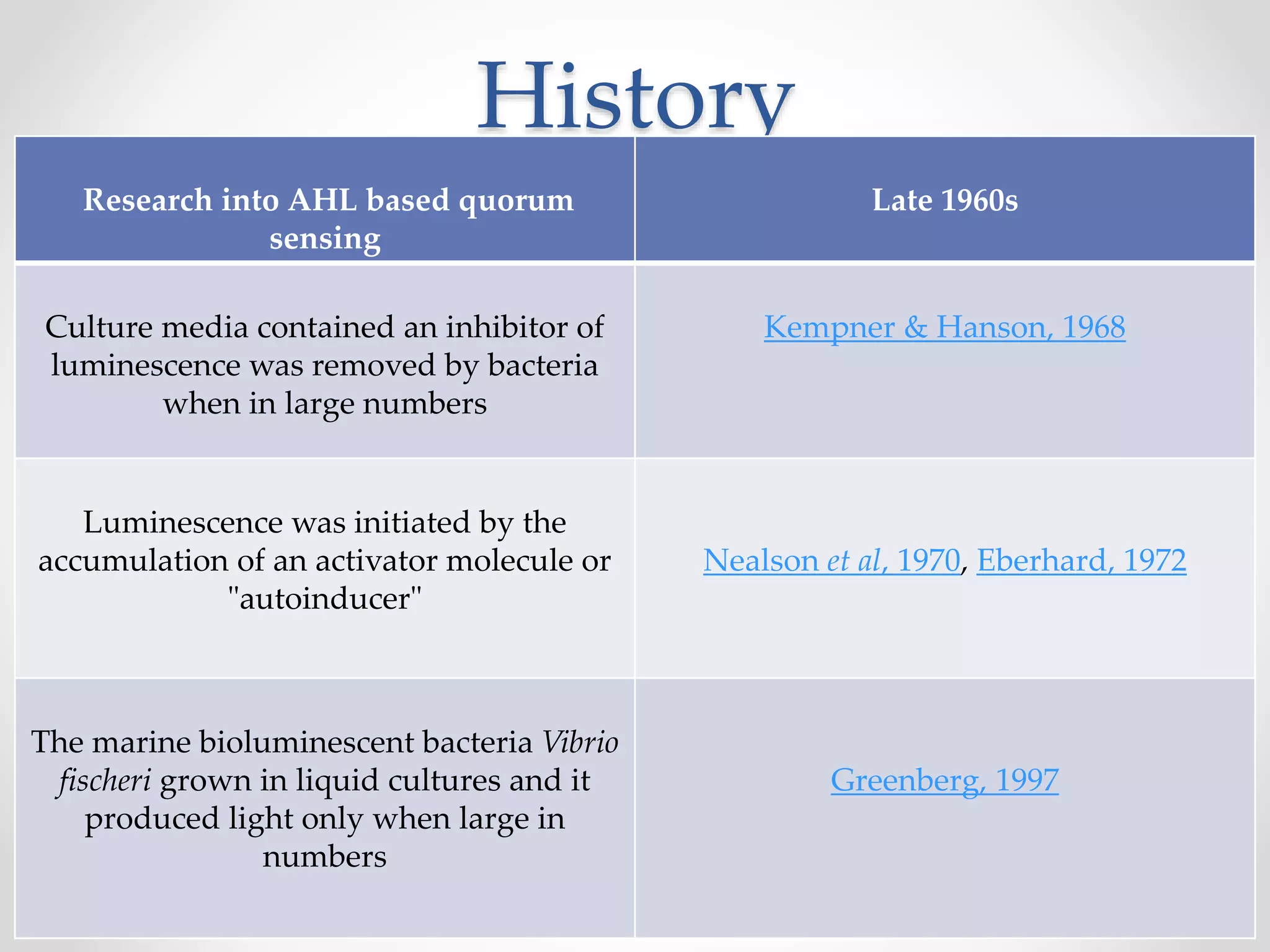 Quorum Quenching | PPTX