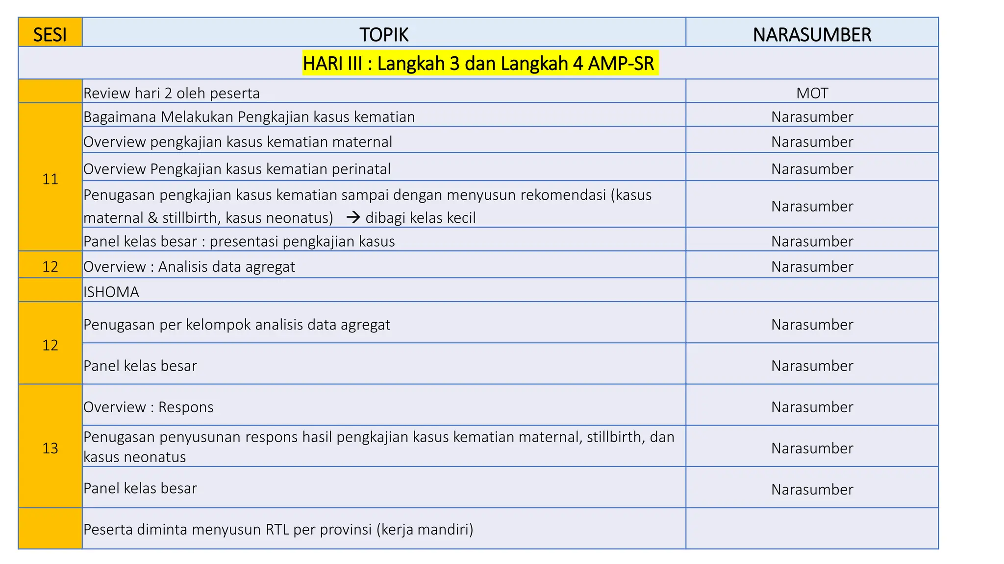 Gambaran_Umum_Orientasi_AMP-SR.pptx