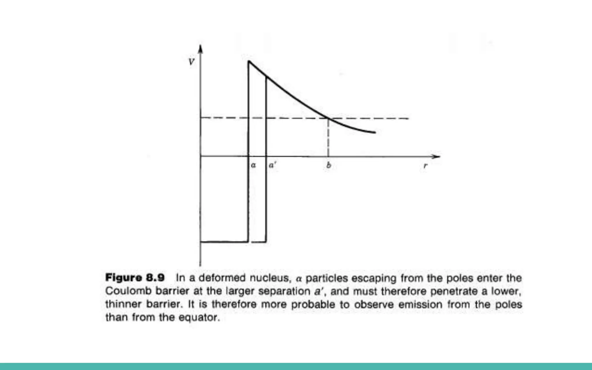 Angular Momentum & Parity in Alpha decay | PPTX