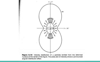 Angular Momentum & Parity in Alpha decay | PPTX
