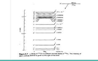 Angular Momentum & Parity in Alpha decay | PPTX