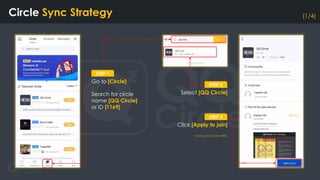 Guide to Syncing Strategy by QQ Circle (English) | PPT