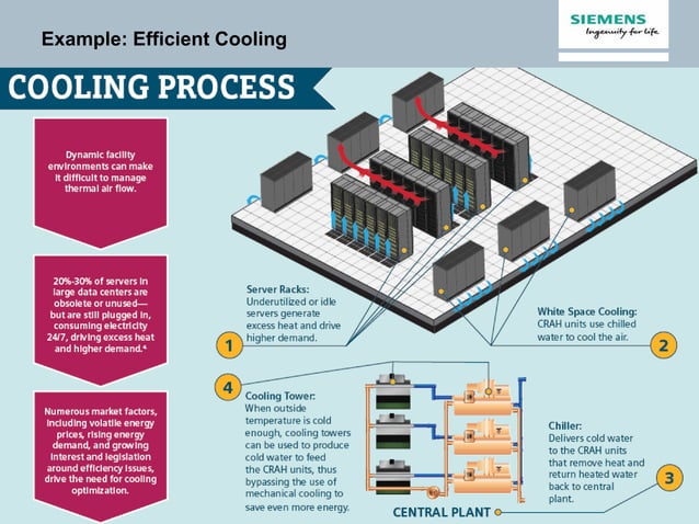 The Data Center Frontier Presentations | PDF | Cloud Computing | Internet