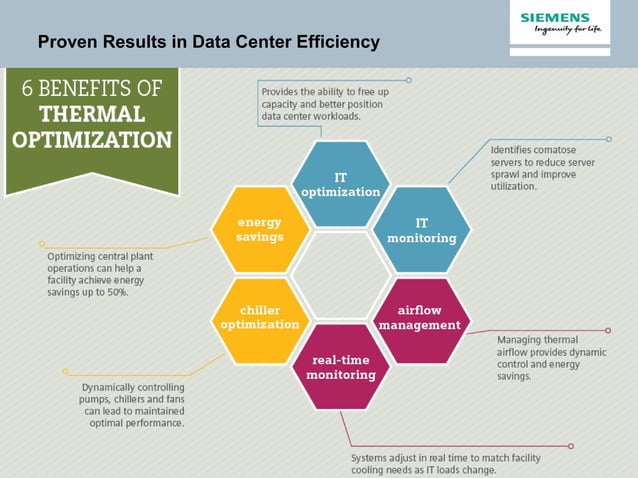 The Data Center Frontier Presentations | PDF | Cloud Computing | Internet
