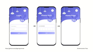 Flutter Firebase Firebase Multi-Factor Authentication(MFA) | PPT