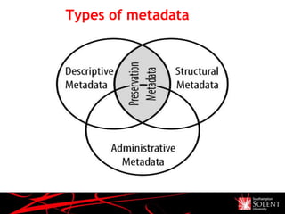 A theory of digital library metadata : enrich then filter | PPTX