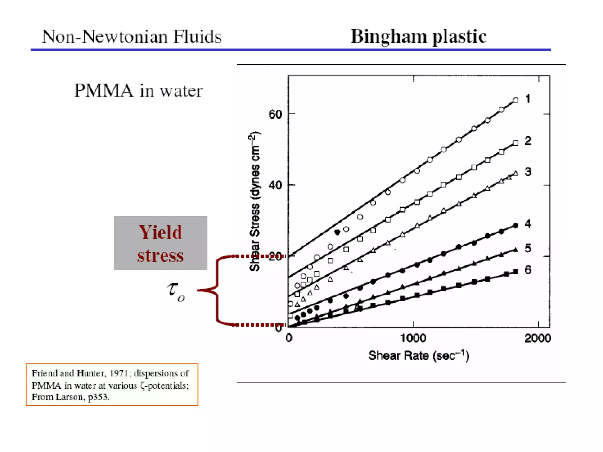 newtonian and non newtonian behaviour of fluids | PPTX