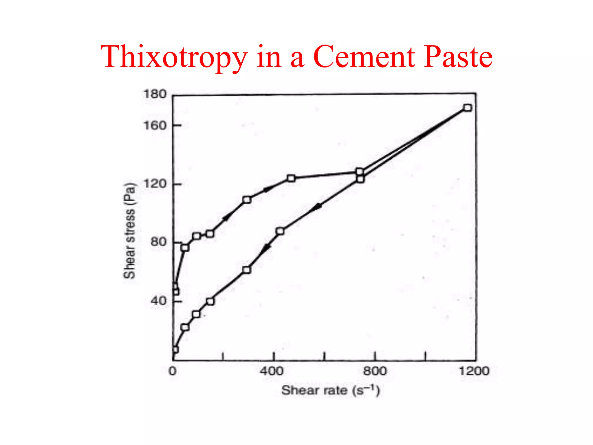 newtonian and non newtonian behaviour of fluids | PPTX