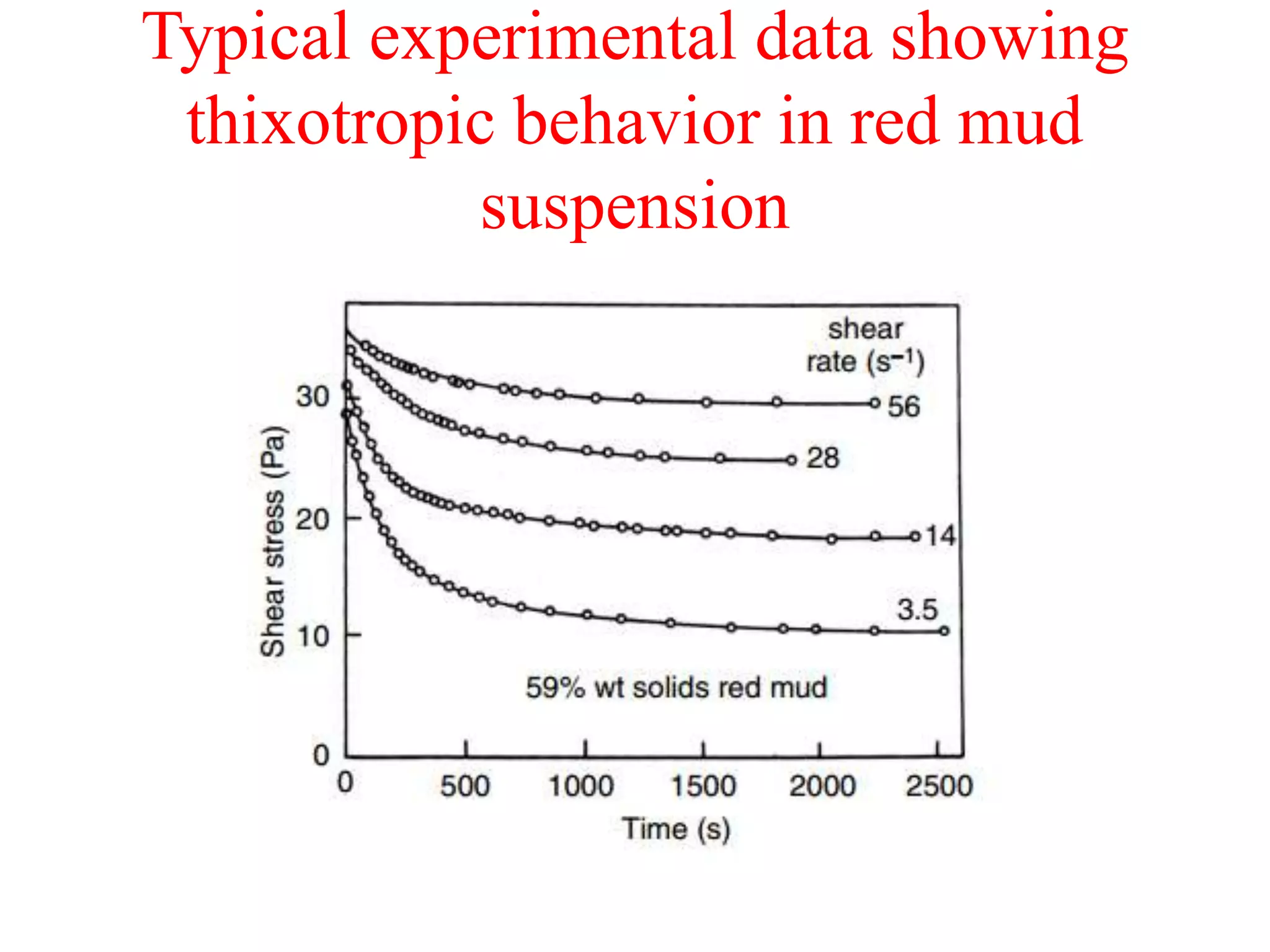 newtonian and non newtonian behaviour of fluids | PPTX