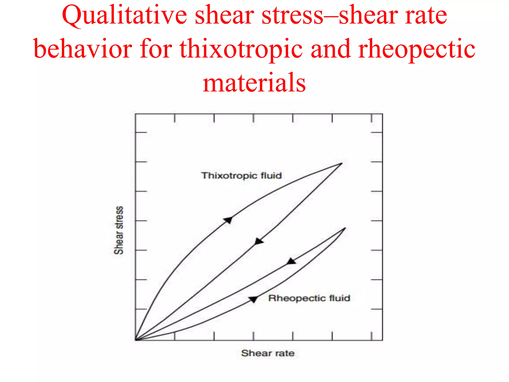 newtonian and non newtonian behaviour of fluids | PPTX