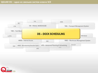 Qguar DS - RUSSIAN | PPT