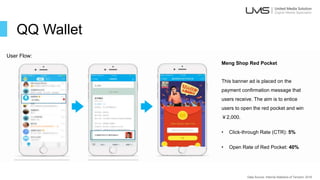 QQ Report – How brands can engage with China’s young people | PPTX ...