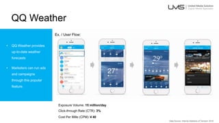 QQ Report – How brands can engage with China’s young people | PPTX ...