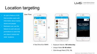 QQ Report – How brands can engage with China’s young people | PPTX ...