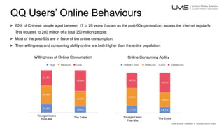 QQ Report – How brands can engage with China’s young people | PPTX ...