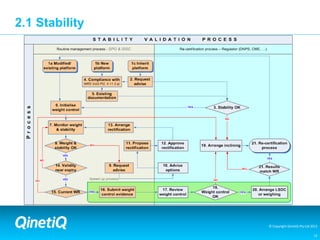 Platform Stability Management Program | PPTX