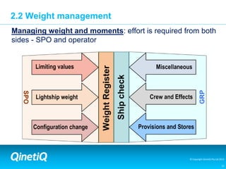 Platform Stability Management Program | PPTX