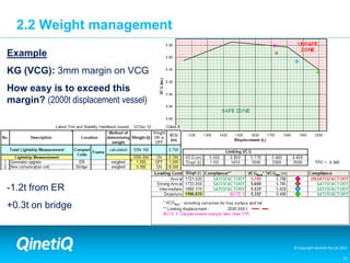 Platform Stability Management Program | PPTX