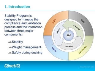 Platform Stability Management Program | PPTX