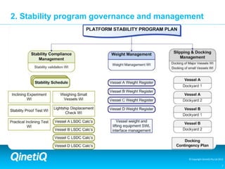 Platform Stability Management Program | PPTX