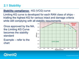 Platform Stability Management Program | PPTX