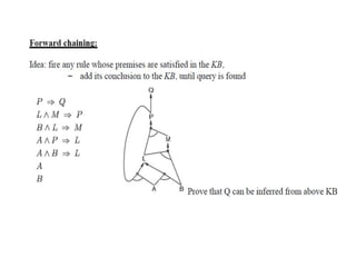 Artificial Intelligence Note | PPT