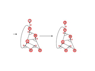 Artificial Intelligence Note | PPT