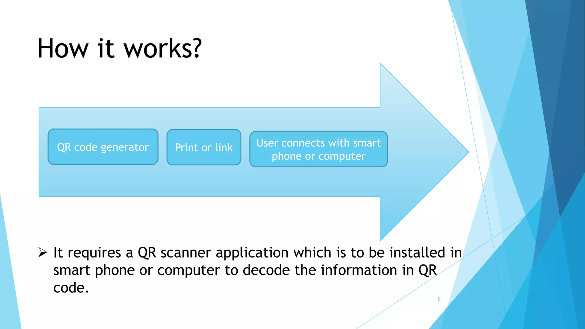 Quick Response Code (QR code) | PPTX