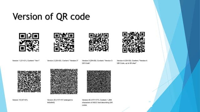 Quick Response Code (QR code) | PPT