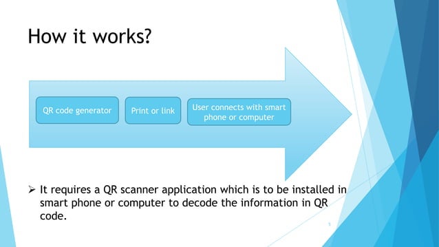 Quick Response Code (QR code) | PPT
