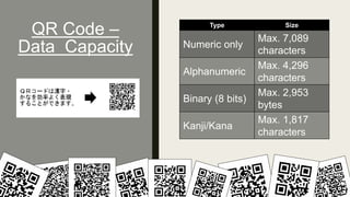 QR Code - Mobile readable Barcode | PPTX | Smartphones | Consumer ...