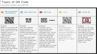 QR Code - Mobile readable Barcode | PPTX | Smartphones | Consumer ...