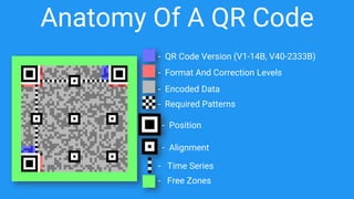 QR Codes - Quick Response Code. | PPT