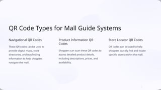 QR-Code-Generation-for-Mall-Shopping-Guide-System-with-Security ppt.pptx