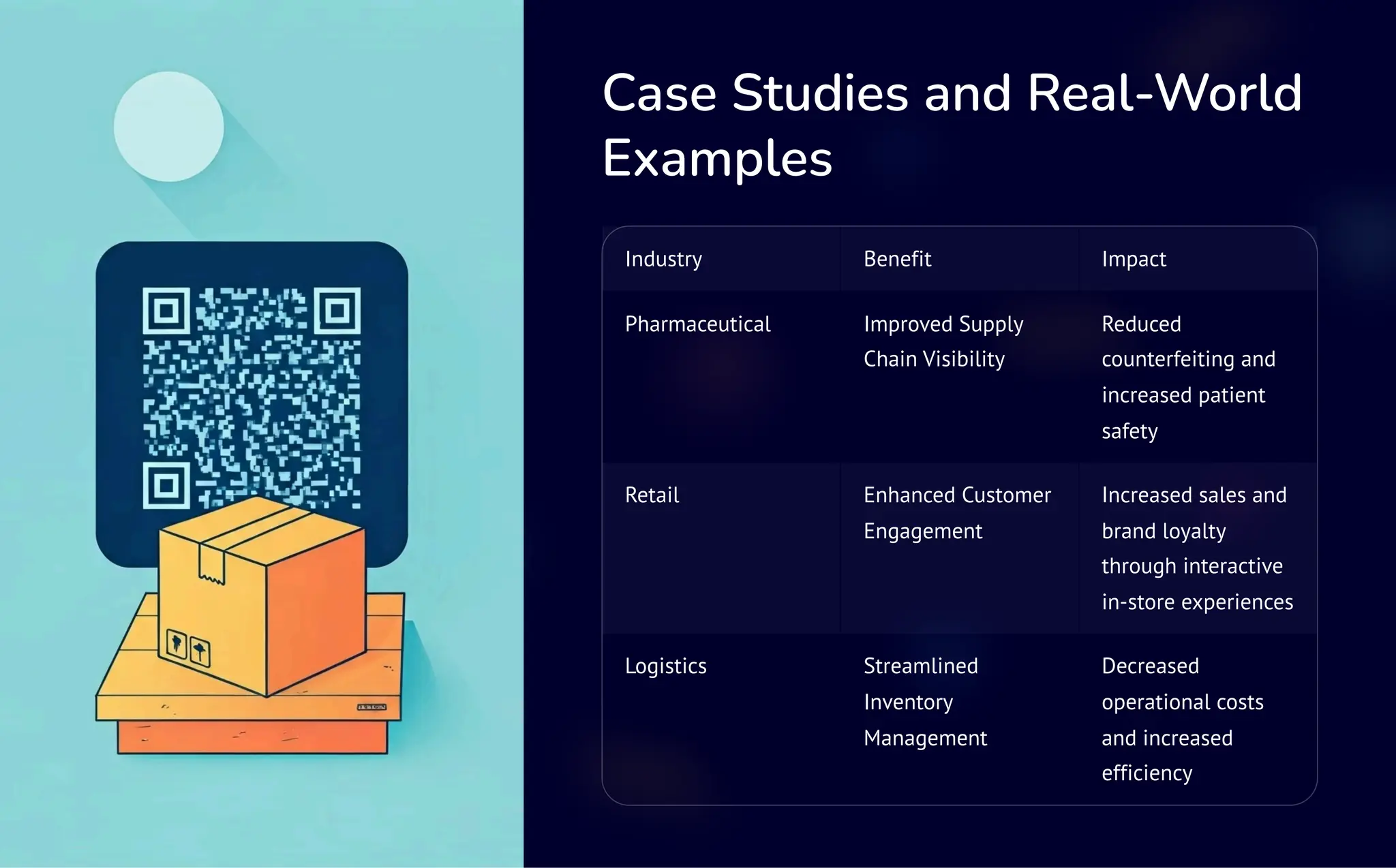 What is QR Track and Trace Technology in Delhi? | PDF | Logistics | Business