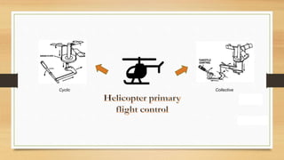 Introduction to Helicopter | PPT