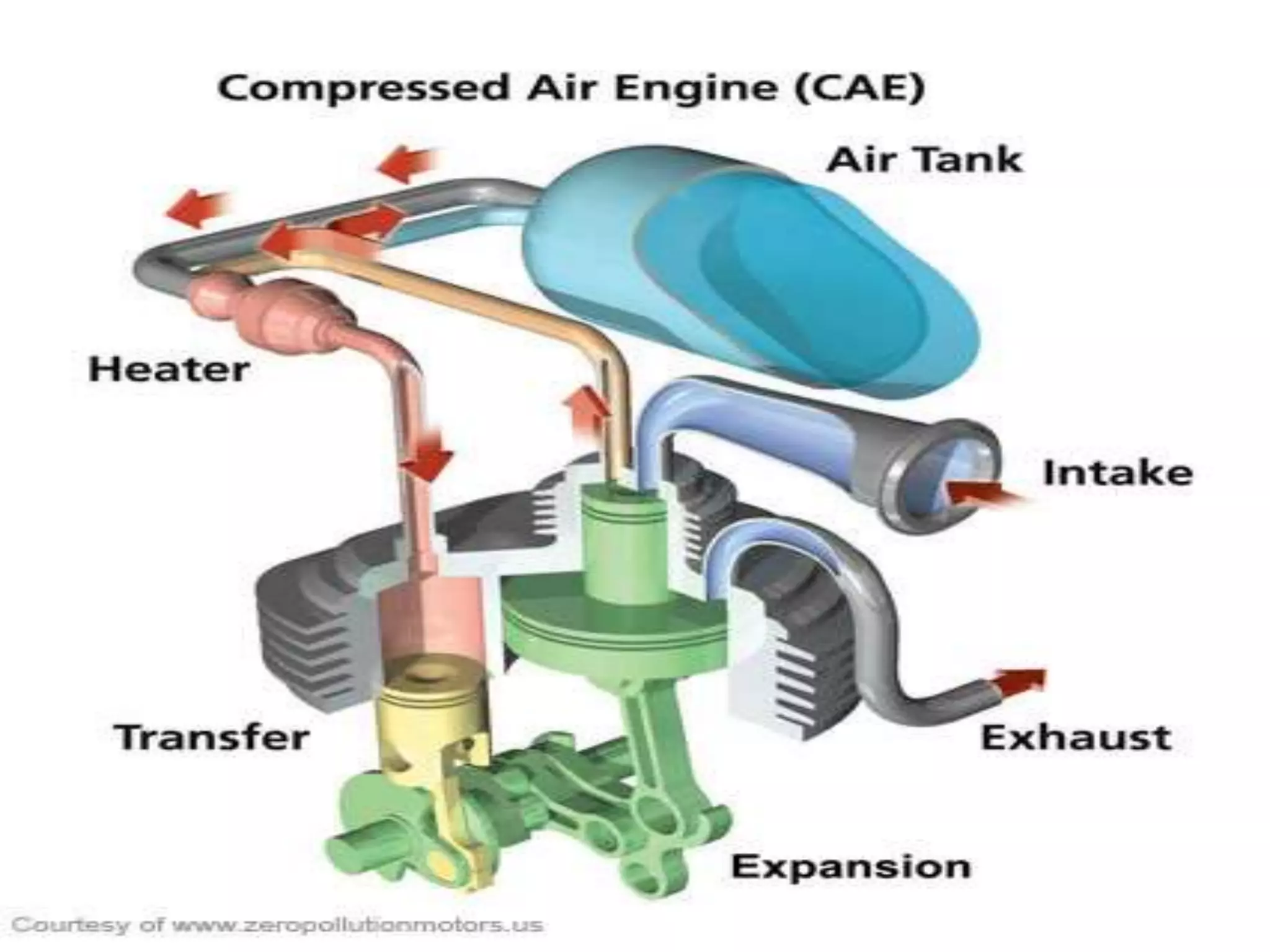 Compressed Air Engine | PPTX