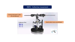 Rotor operation | PPTX