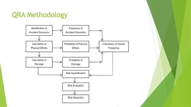 QRA | PPT | Free Download