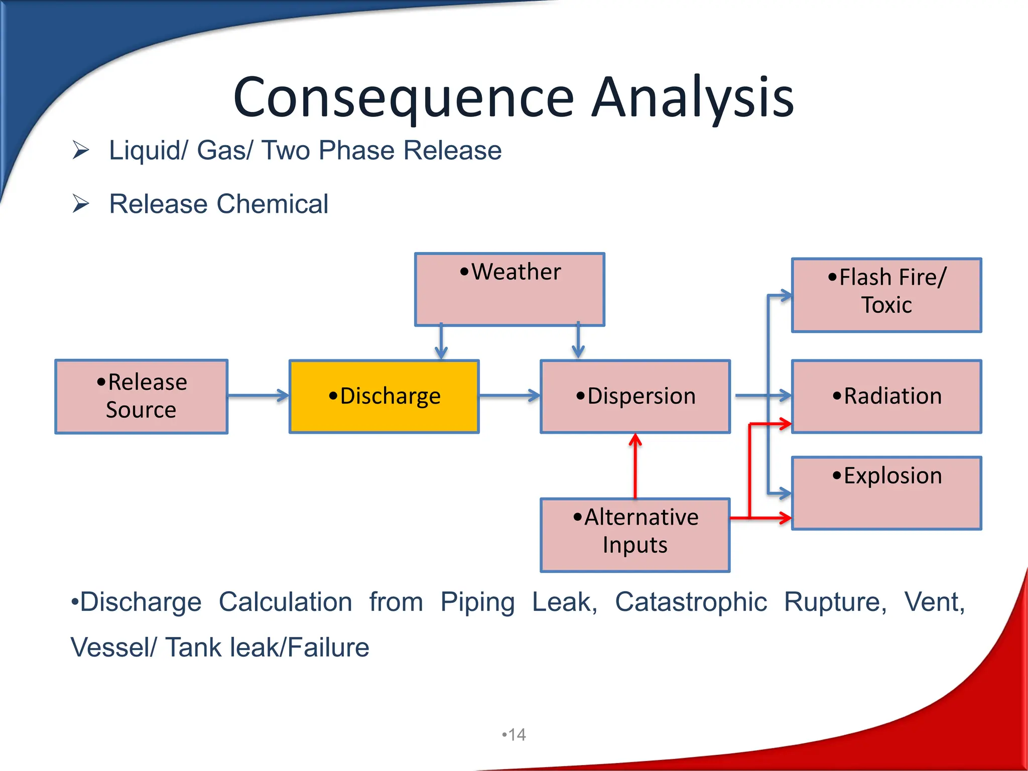 Quantitative Risk Assessment | QRA | Risk Assessment | Gaurav Singh Rajput | PDF