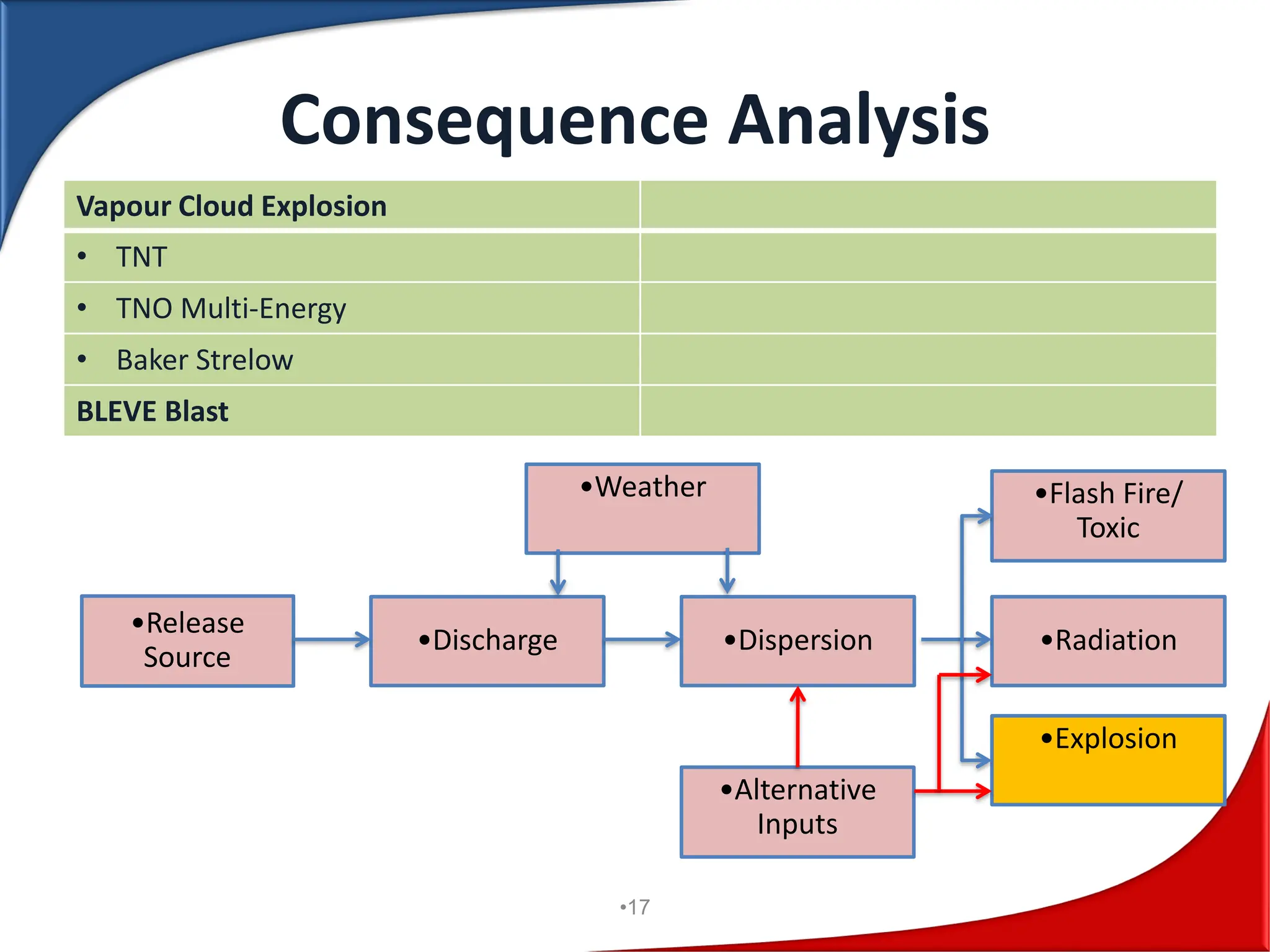 Quantitative Risk Assessment | QRA | Risk Assessment | Gaurav Singh Rajput | PDF