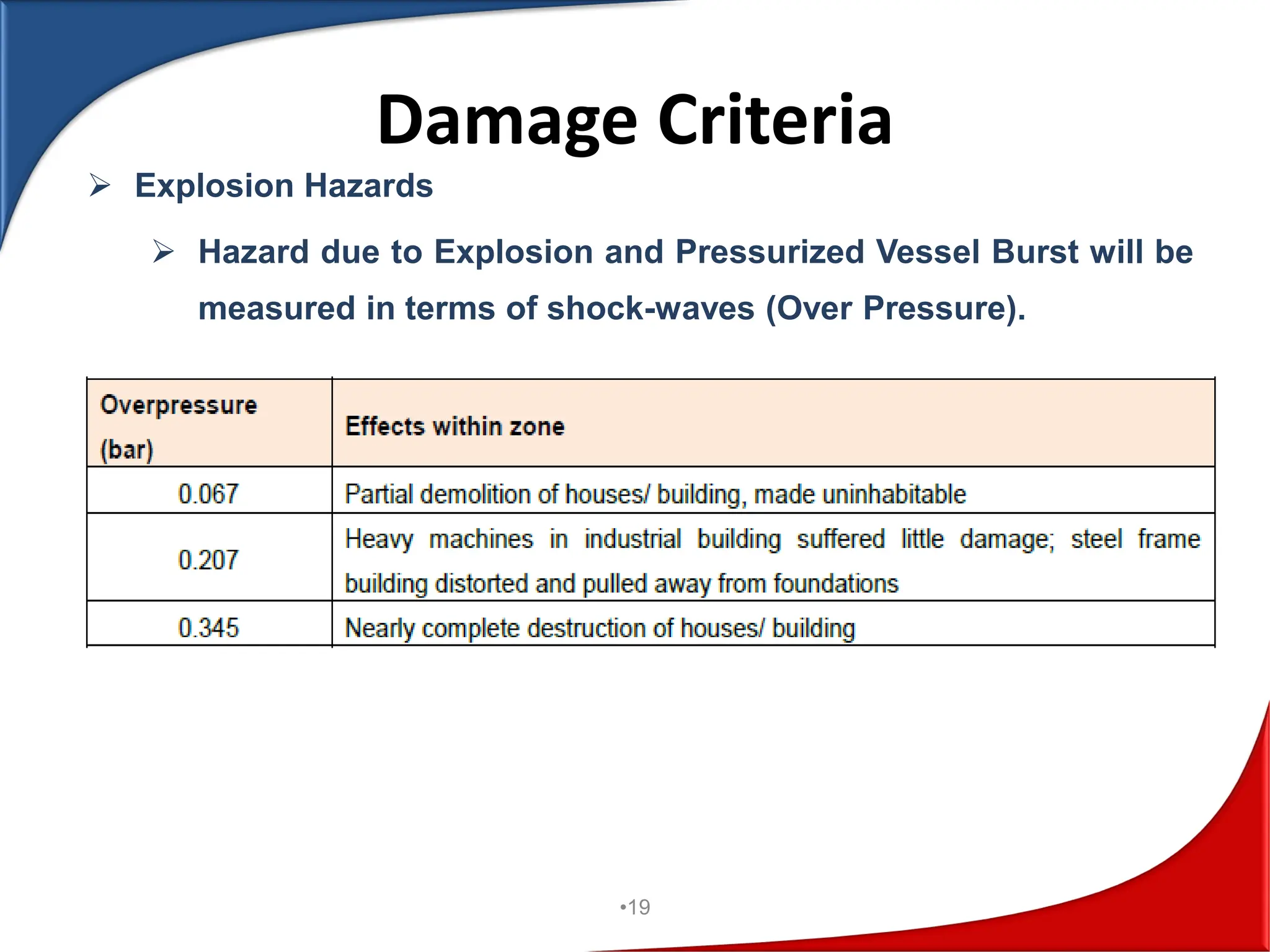 Quantitative Risk Assessment | QRA | Risk Assessment | Gaurav Singh ...