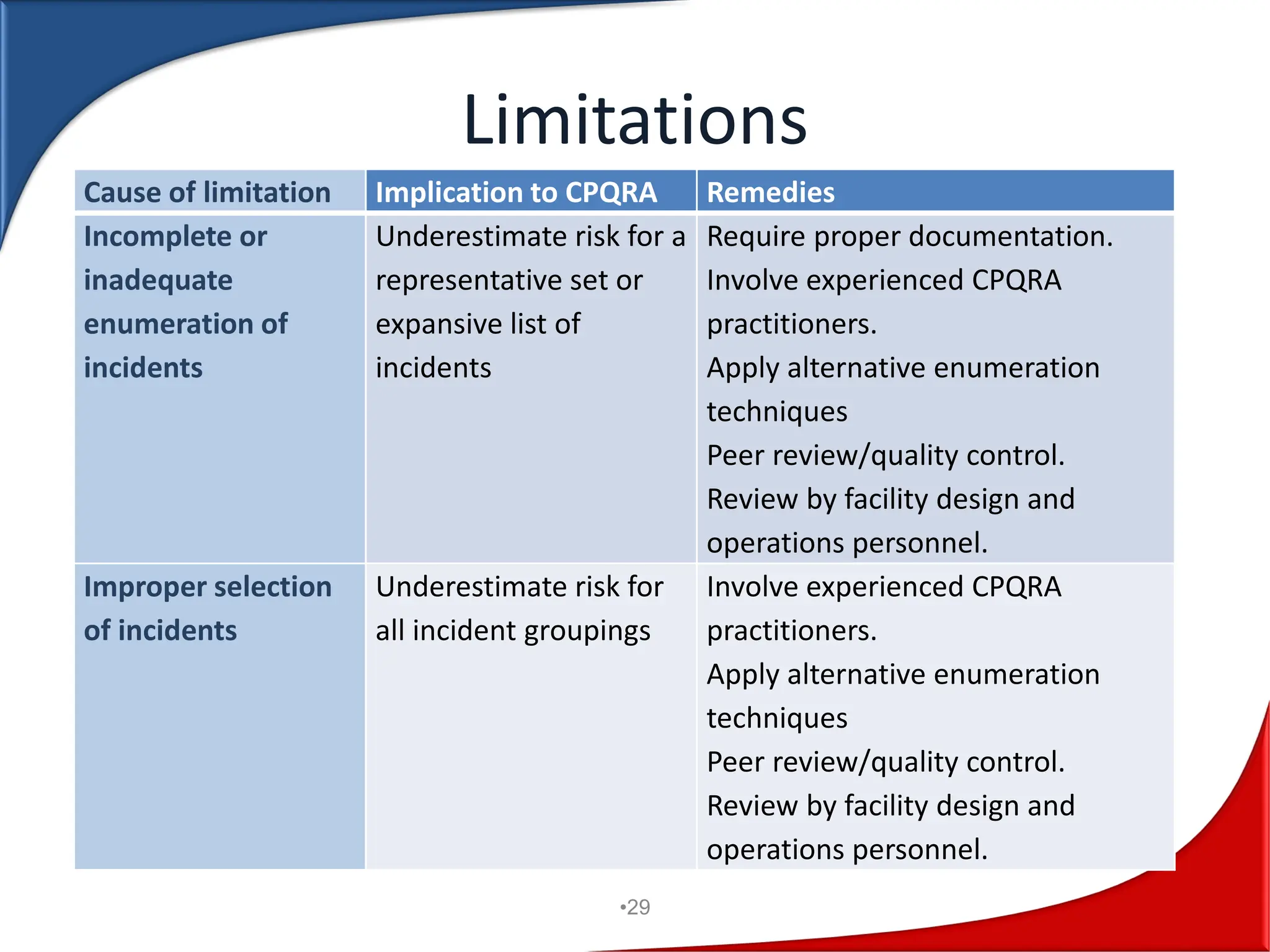Quantitative Risk Assessment | QRA | Risk Assessment | Gaurav Singh ...