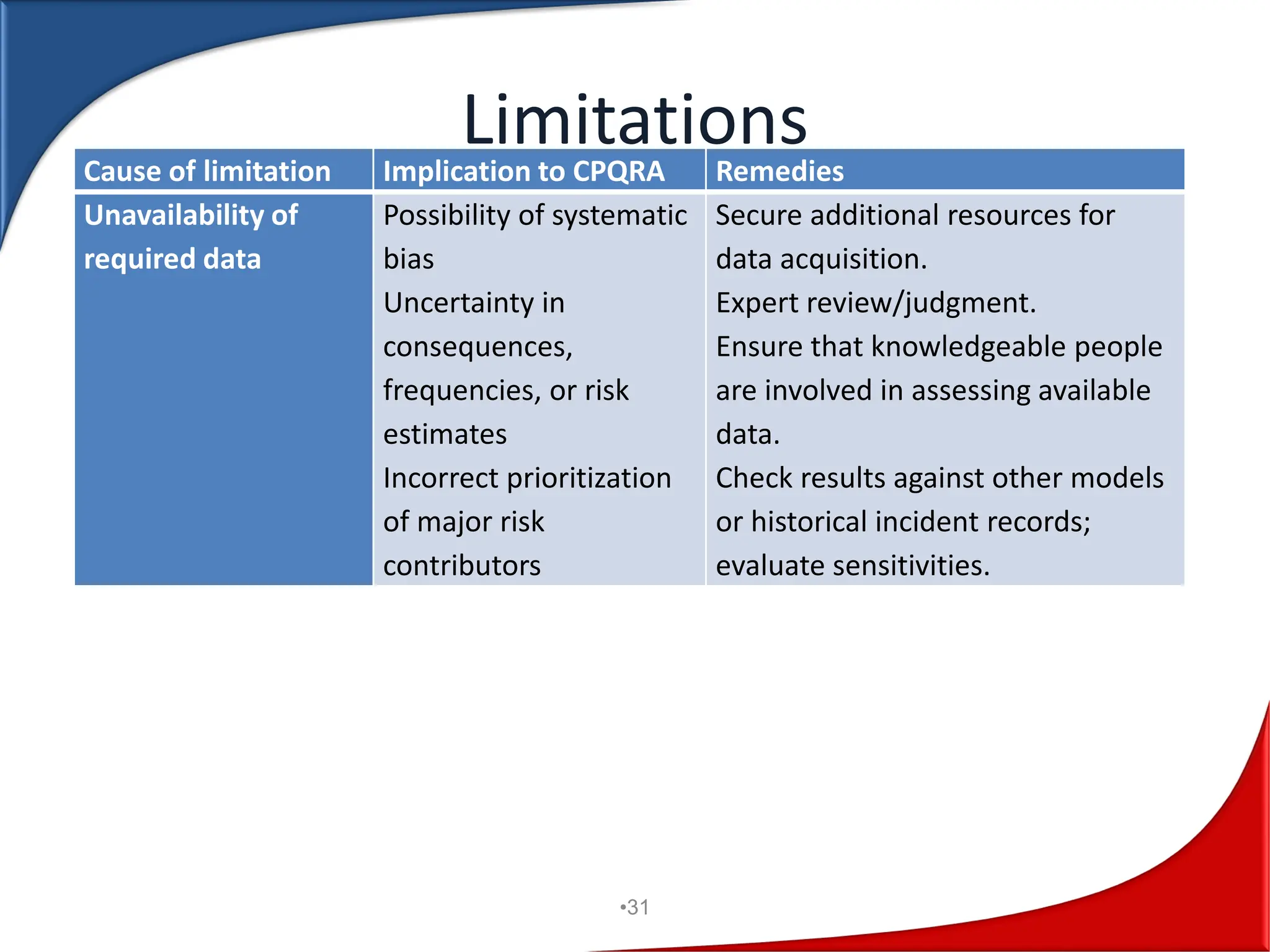 Quantitative Risk Assessment | QRA | Risk Assessment | Gaurav Singh ...