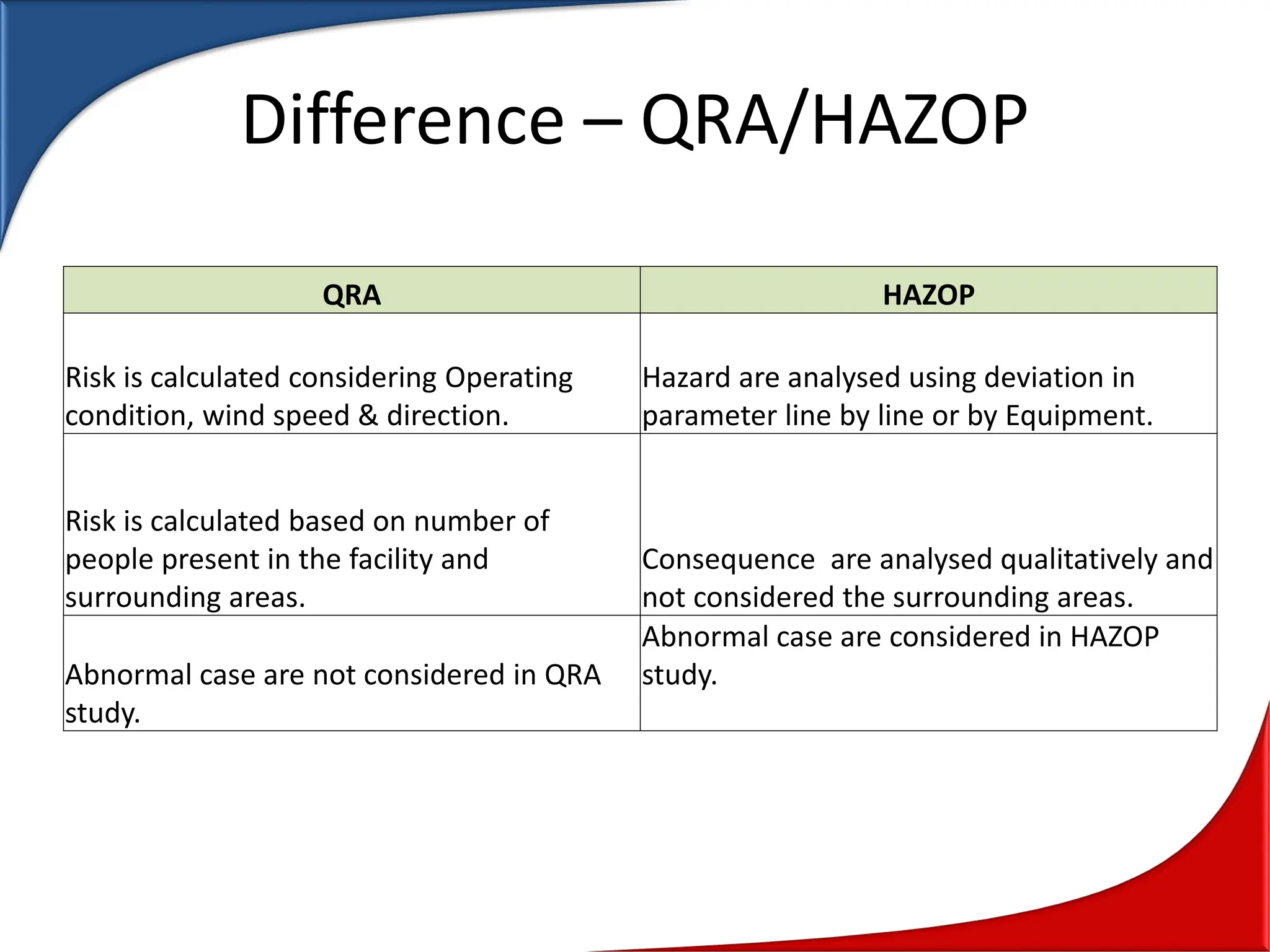 Quantitative Risk Assessment | QRA | Risk Assessment | Gaurav Singh ...